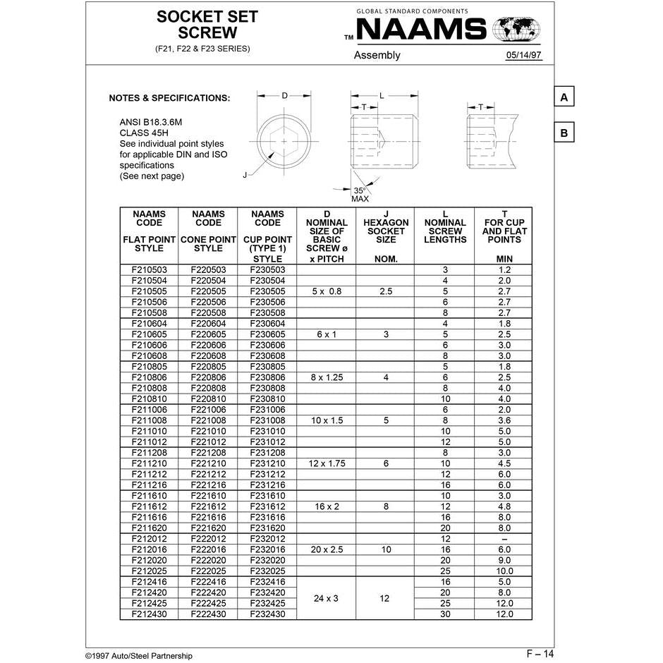 NAAMS Socket Set Screw F231008 10 x 1.5 – Freer Tool and Supply